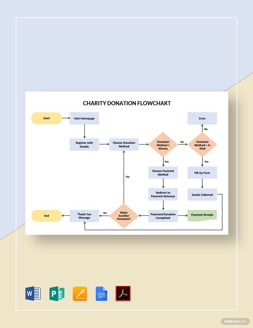 Charity Flowchart Template - Google Docs, Word, Apple Pages, PDF ...