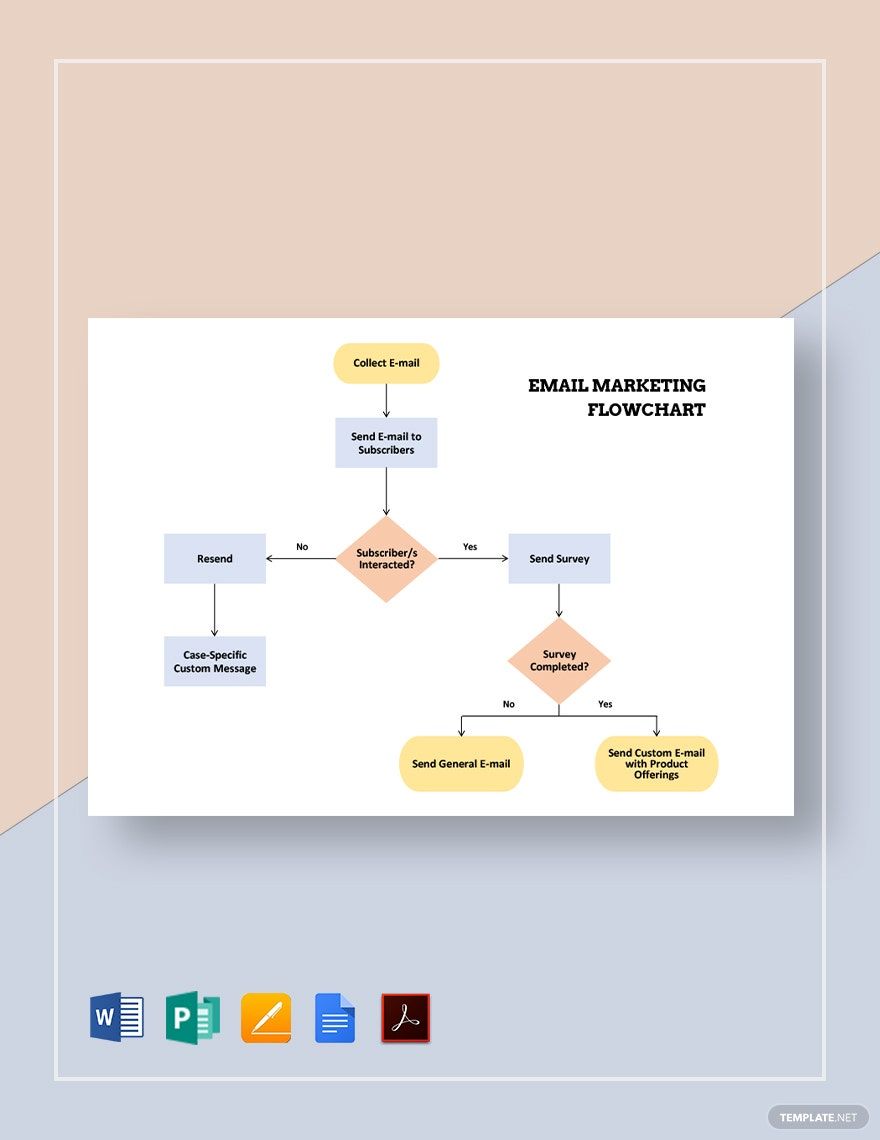 Email Marketing Flowchart Template Google Docs Word Apple Pages 