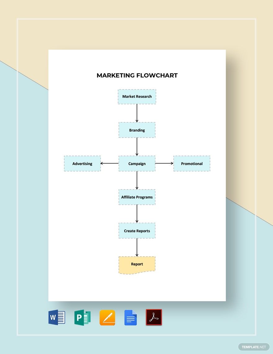 Free Simple Marketing Flowchart Template - Google Docs, Word, Apple ...