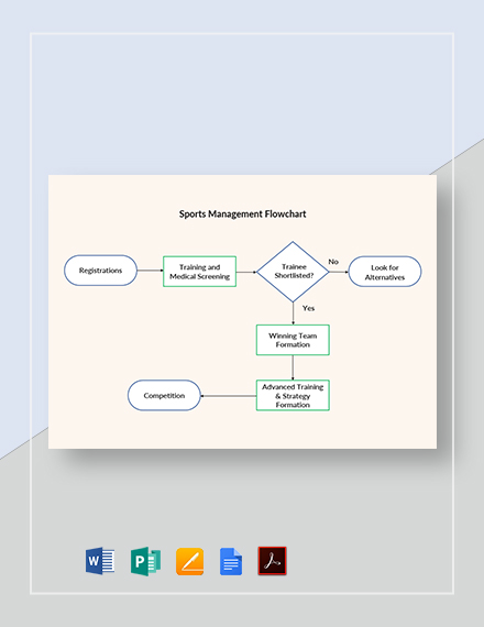 FREE Editable Sports Flowchart Template - PDF | Word (DOC) | Apple (MAC ...