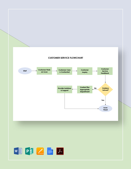 Customer Visit Report Template [Free PDF] - Word | Apple Pages | Google ...