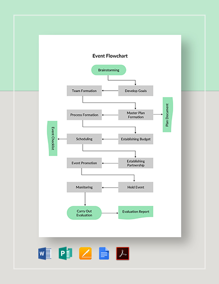 Event Flow Chart Template
