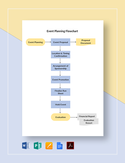 Free Sample Event Flowchart Template - Word | Publisher | Apple Pages ...
