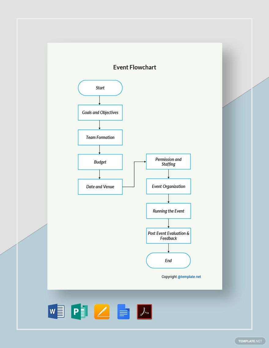 Event Flowchart Template In Apple Pages Imac FREE Download 
