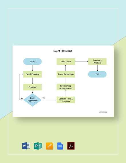 Event Flow Chart Template
