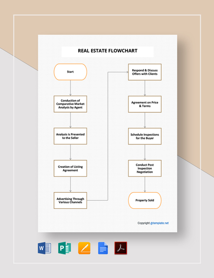 Simple Hotel Flowchart Template - PDF | Word | Apple Pages | Google ...
