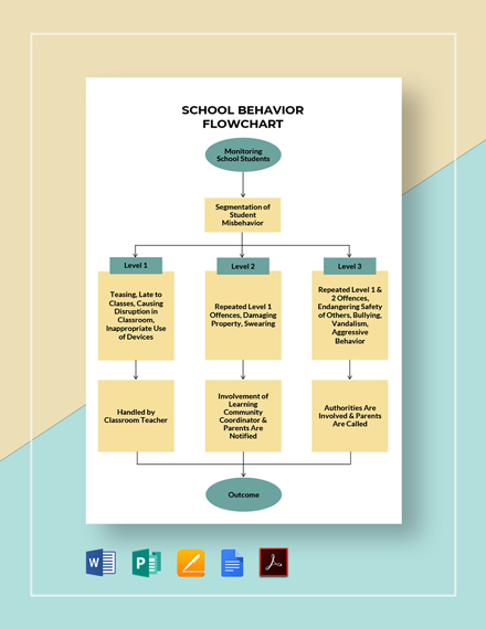 FREE School Flow Chart Templates - Adobe PDF | Template.net