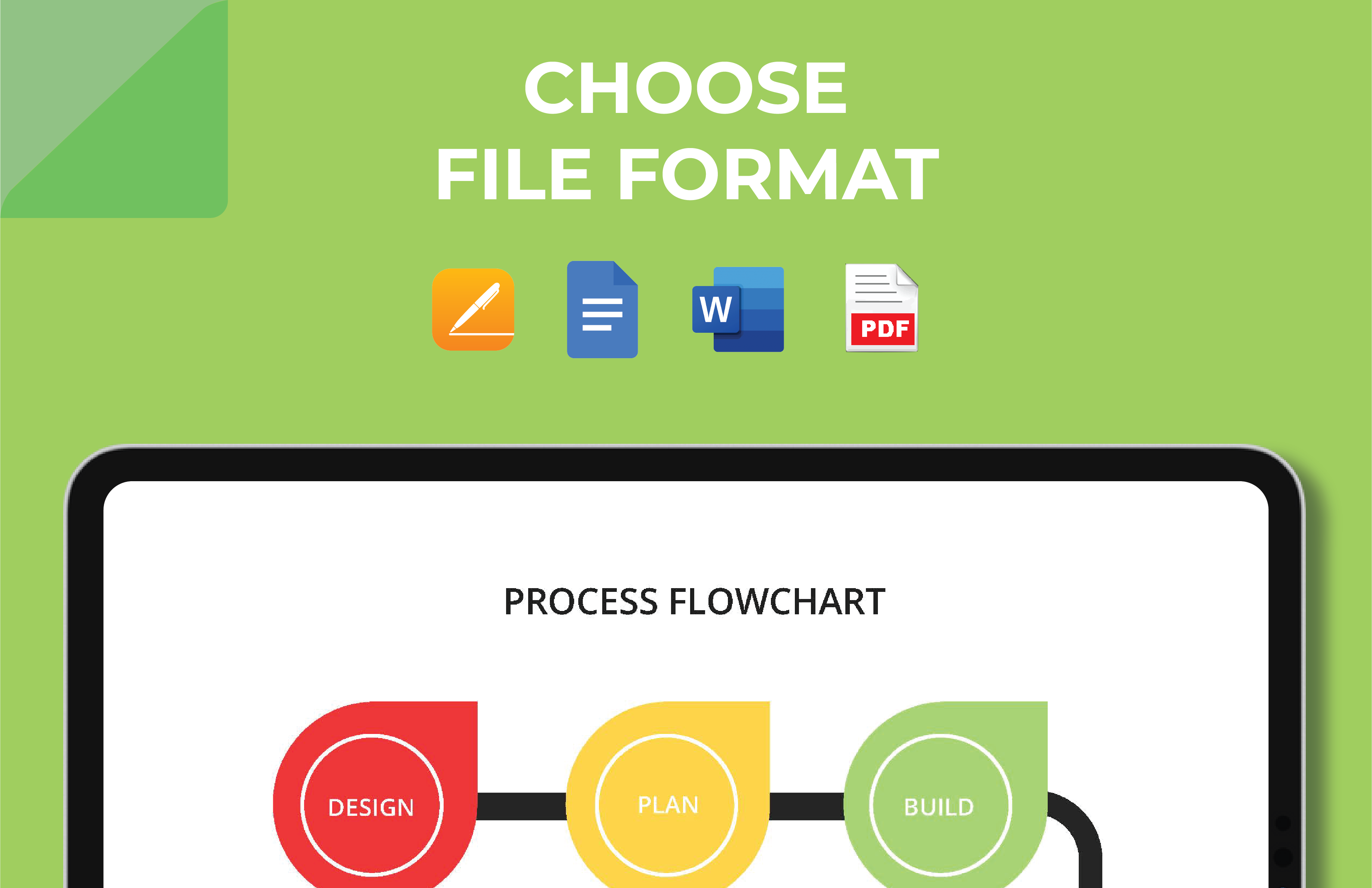 Process Flowchart Template - Google Docs, Word, Apple Pages, PDF ...