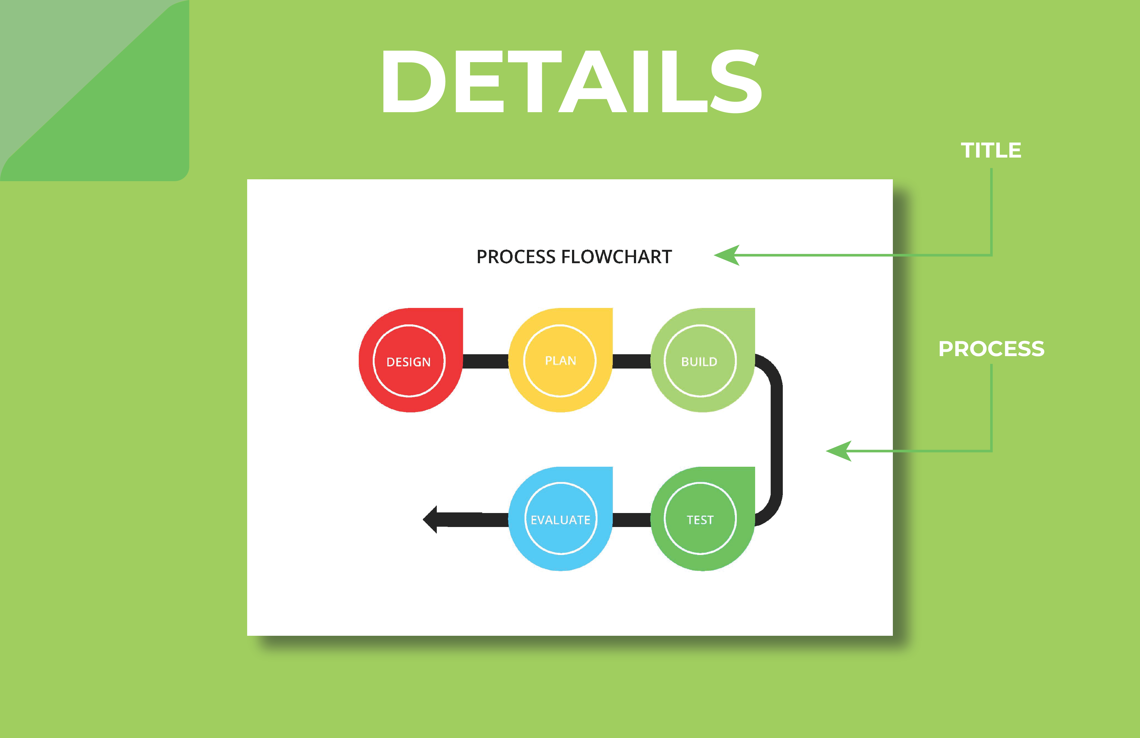 Process Flowchart Template - Google Docs, Word, Apple Pages, PDF ...