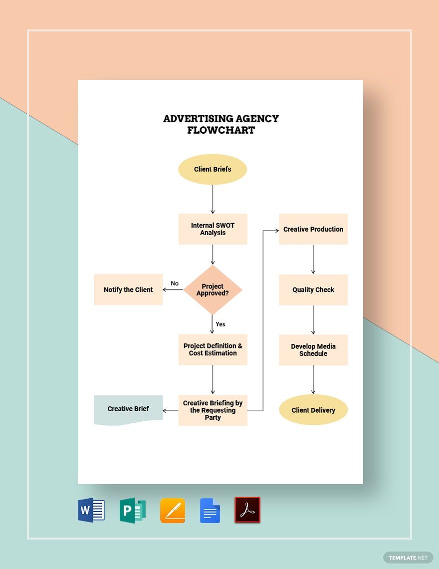 Free Facebook Advertising Flowchart Template Google Docs Word Apple 