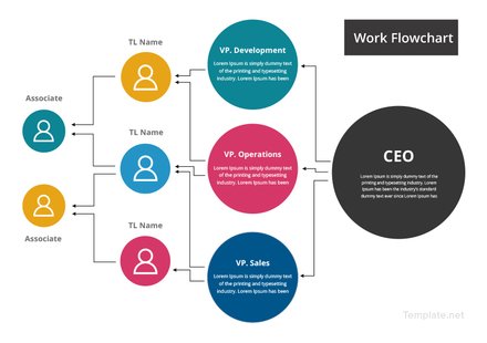 Sales Flowchart Template: Download 113+ Charts in Word, Pages ...