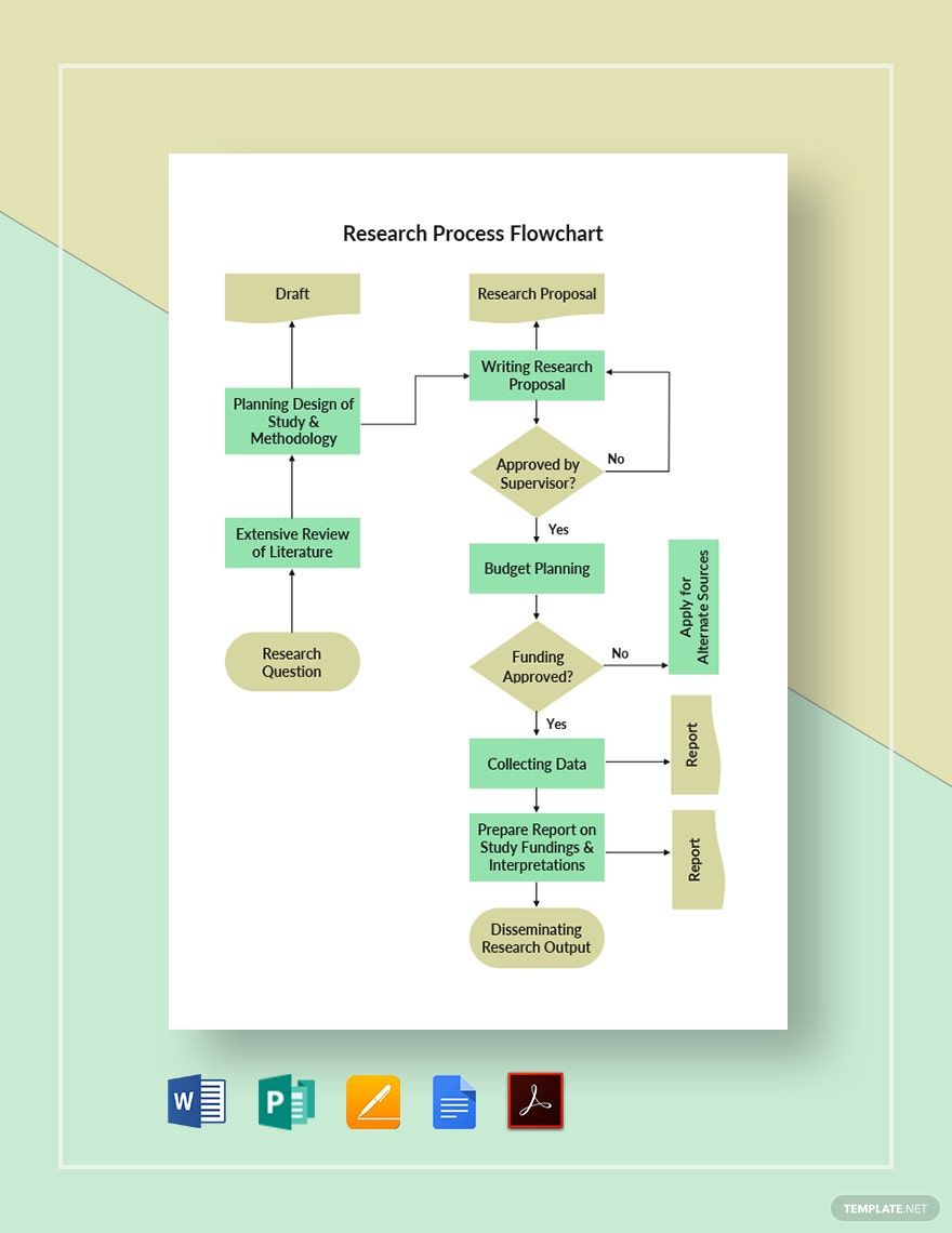 Research Flowchart Google Docs Templates Design Free Download