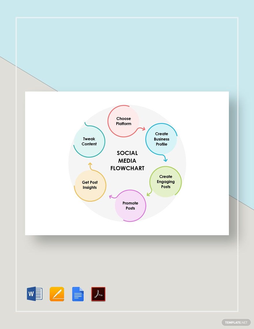 Social Media Flowchart Template Google Docs Word Apple Pages PDF 