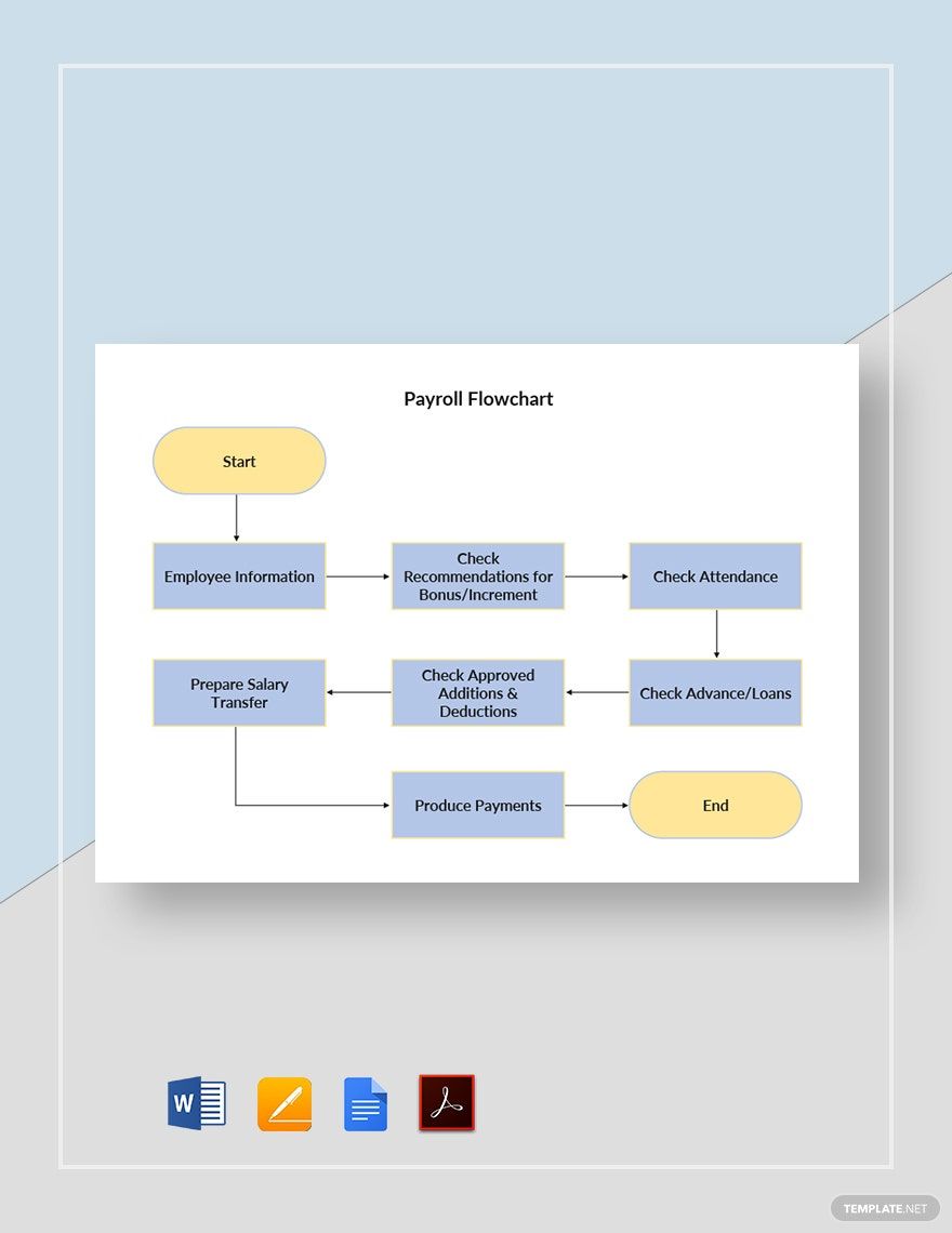 Payroll Flowchart Template Download In Word Google Docs PDF Apple 