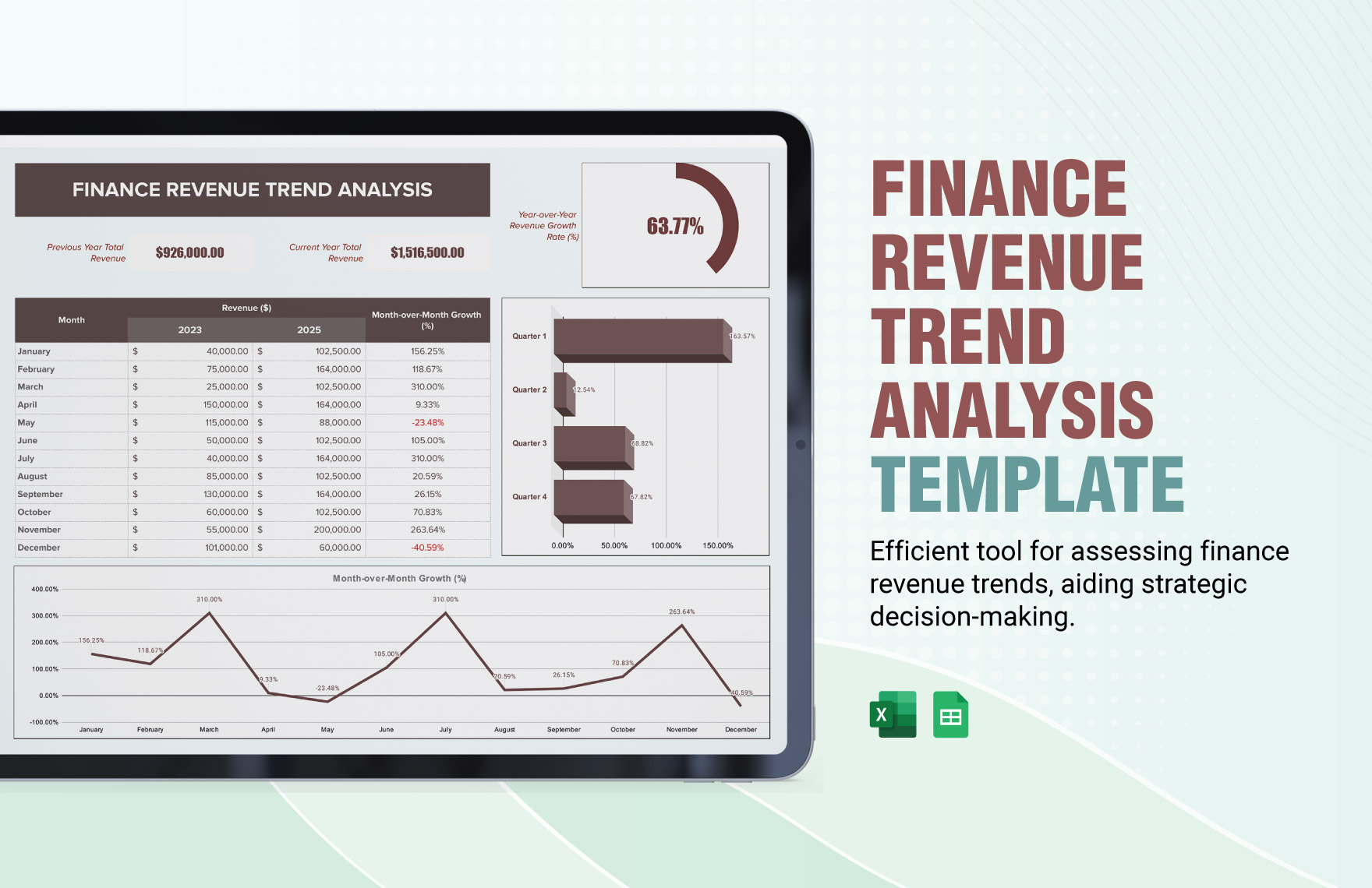 Finance Revenue Trend Analysis Template In Excel Google Sheets