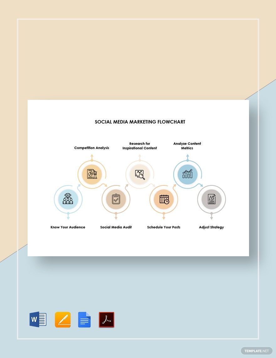 Social Media Marketing Flowchart Template Google Docs Word Apple 
