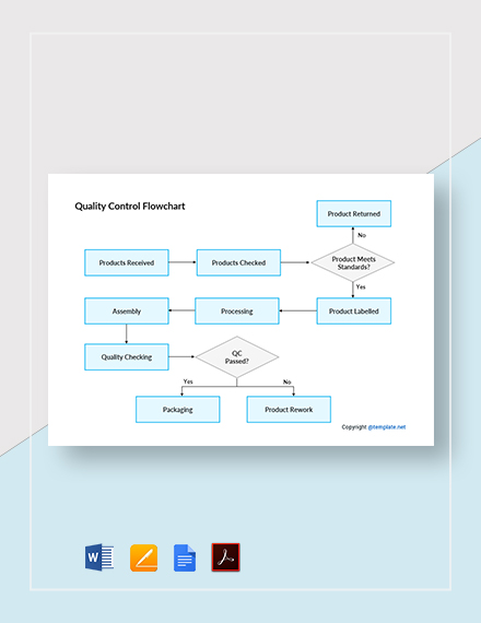 Sample Quality Control Flowchart Template - PDF | Word | Apple Pages ...