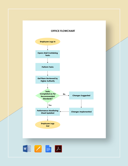 Ms Office Flowchart Template