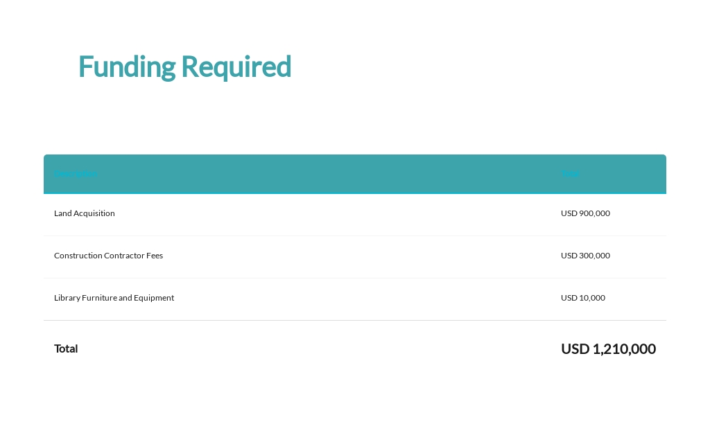 simple-grant-proposal-template-google-docs-word-apple-pages