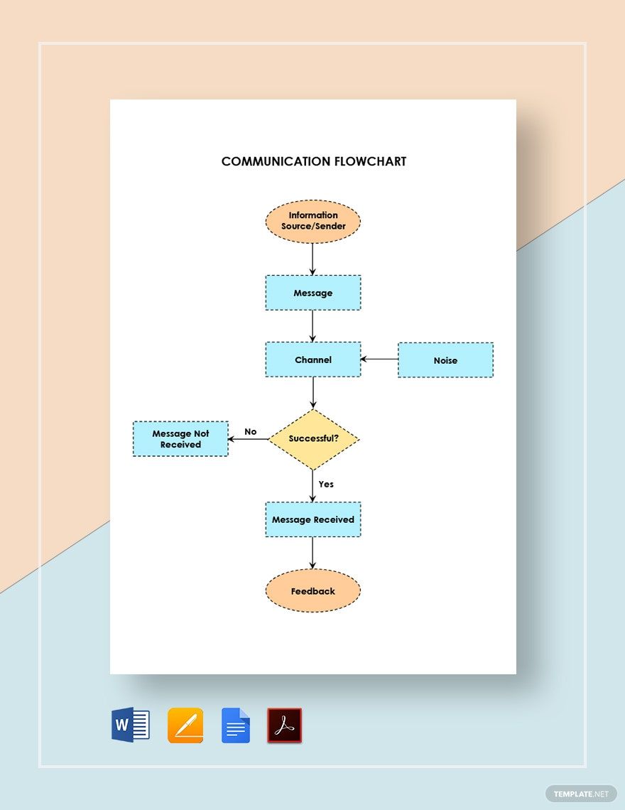Editable Communication Flowchart Templates In PDF To Download