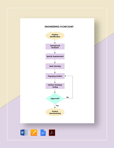 Industrial Design Process Flowchart