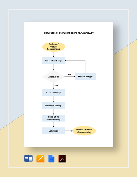 Industrial Design Process Flowchart