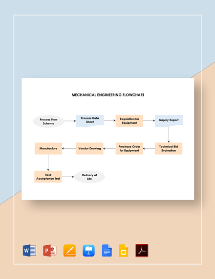 Free Sample Engineering Flowchart Template - Word | Apple Pages ...