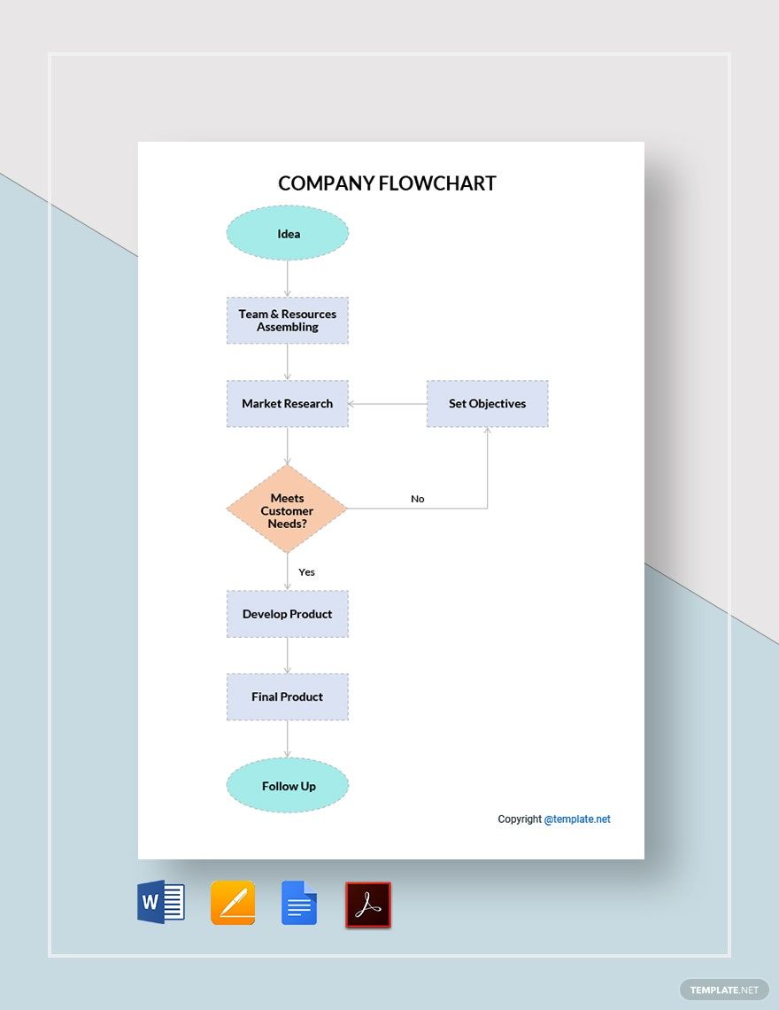 Editable Company Flowchart Template Google Docs Word Apple Pages 