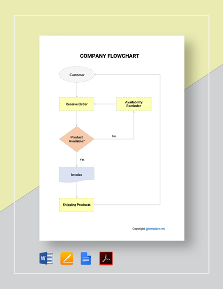 Google Flowchart Template
