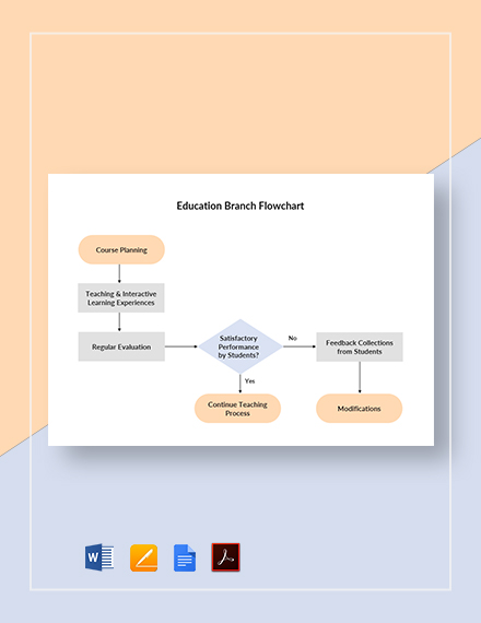 School Management System Flowchart