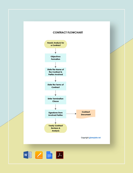 Free Editable Contract Flowchart Template - Word | Apple Pages | Google ...