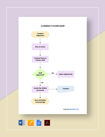 Simple Hospital Flowchart Template - PDF | Word | Apple Pages | Google ...
