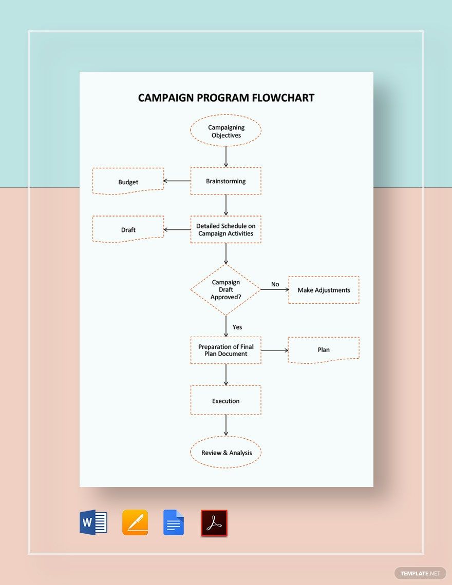 Campaign Program Flowchart Template Download In Word Google Docs 