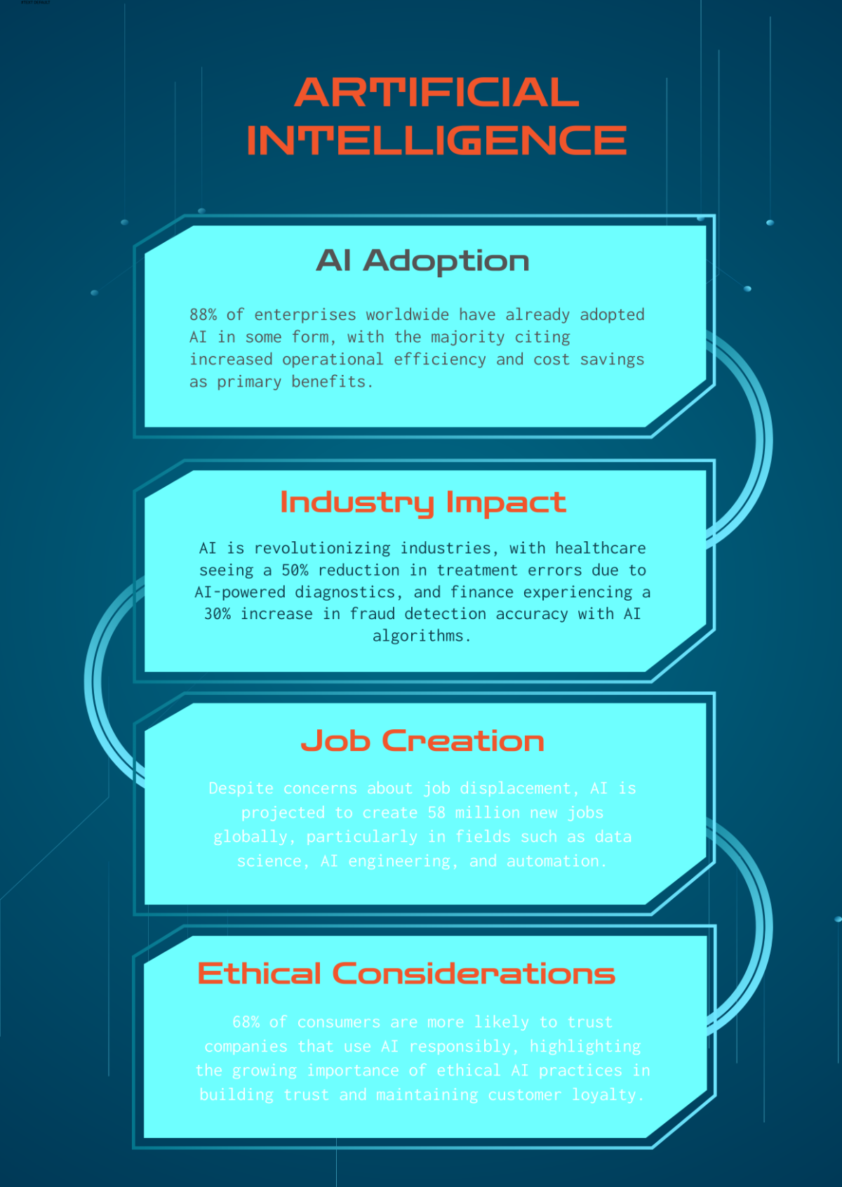 Artificial Intelligence Infographic Template - Edit Online & Download ...