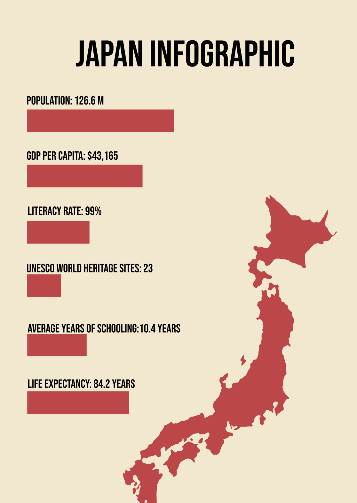 Country Infographic - Edit Online & Download Example | Template.net