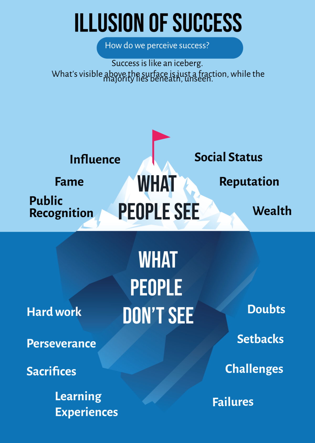 Iceberg Infographic Template - Edit Online & Download Example ...