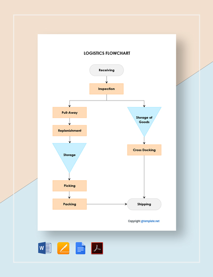 FREE Logistics Organizational Chart Template - PDF | Word (DOC) | Apple (MAC) Pages | Google Docs