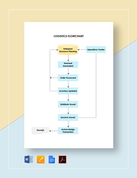 4+ Logistics Flow Chart Templates in PDF | MS Word