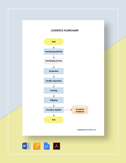 4+ Logistics Flow Chart Templates in PDF | MS Word