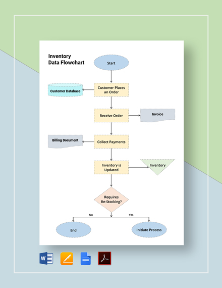 Medical Supply Inventory Template - PDF | Word | Apple Pages | Google Docs