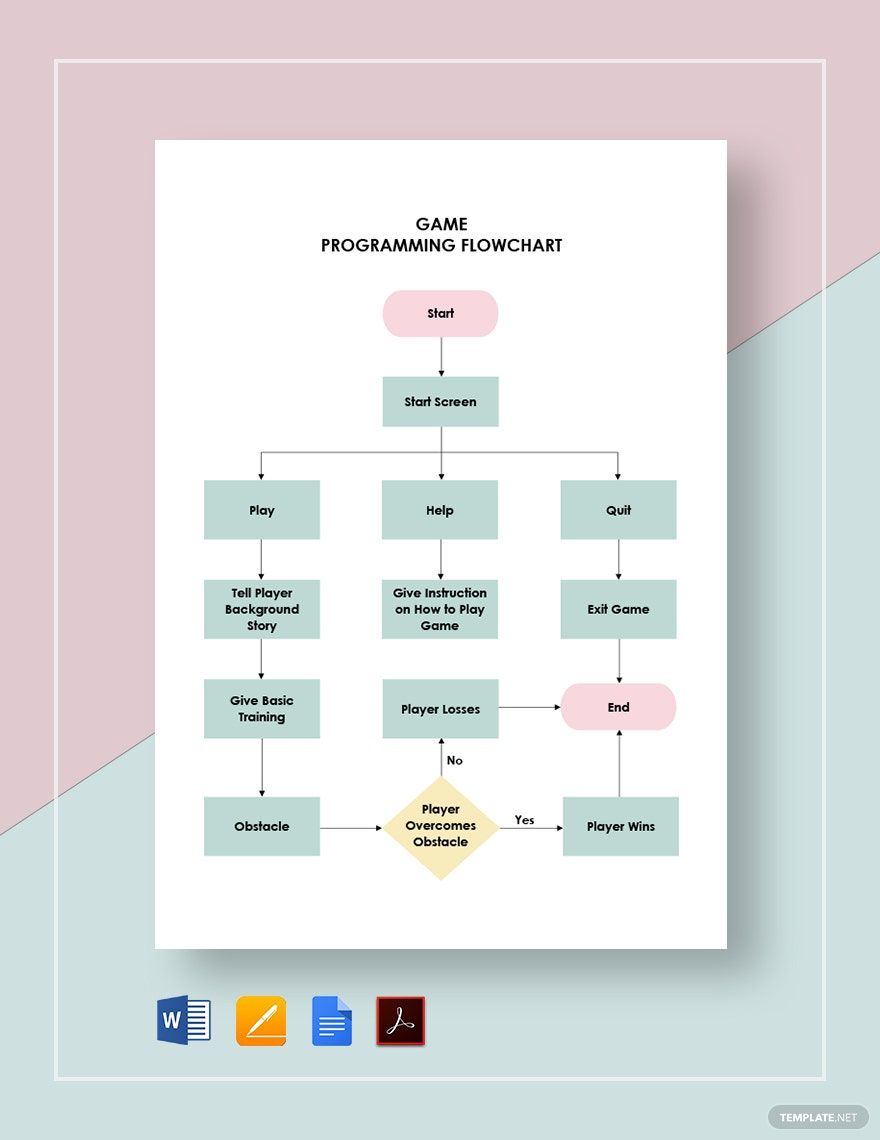 Game Programming Flowchart Template Download In Word Google Docs 