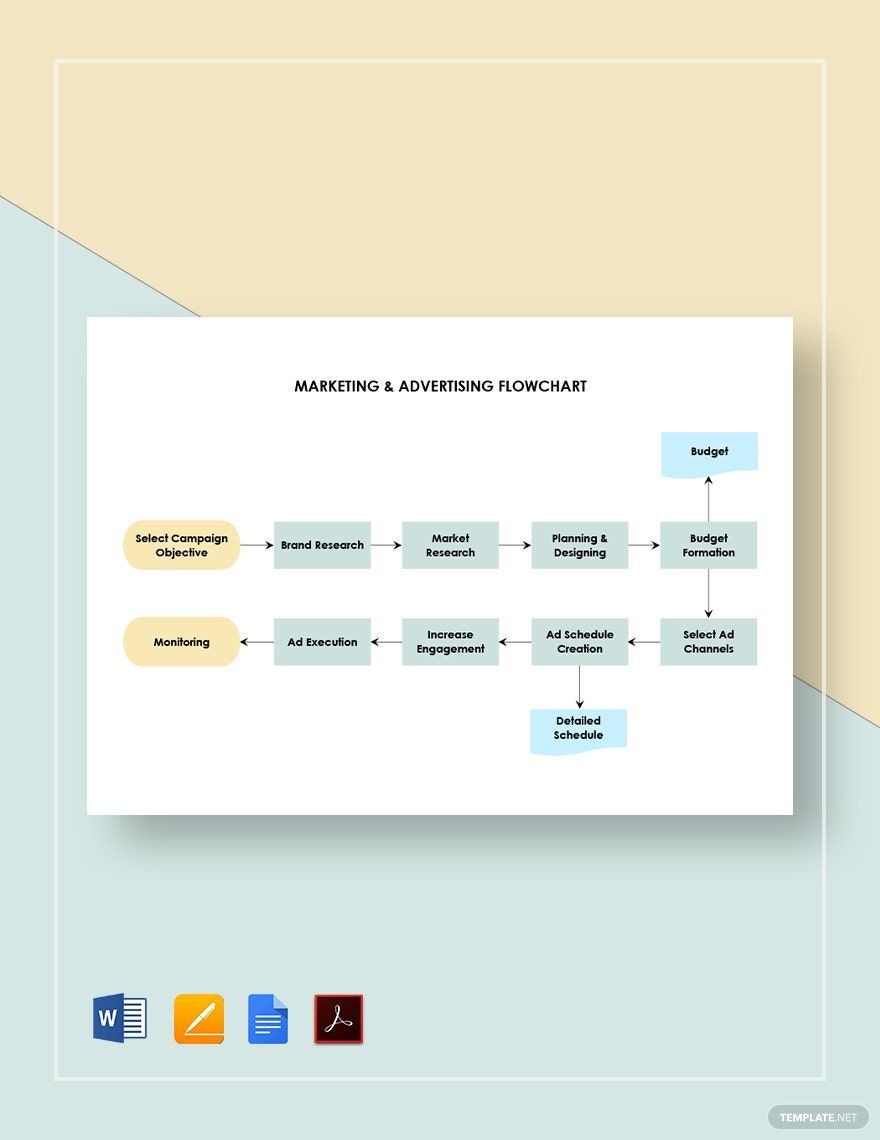 Marketing Advertising Flowchart Template Google Docs Word Apple 