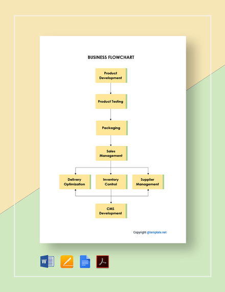 Business Flowchart Templates in PDF | Template.net