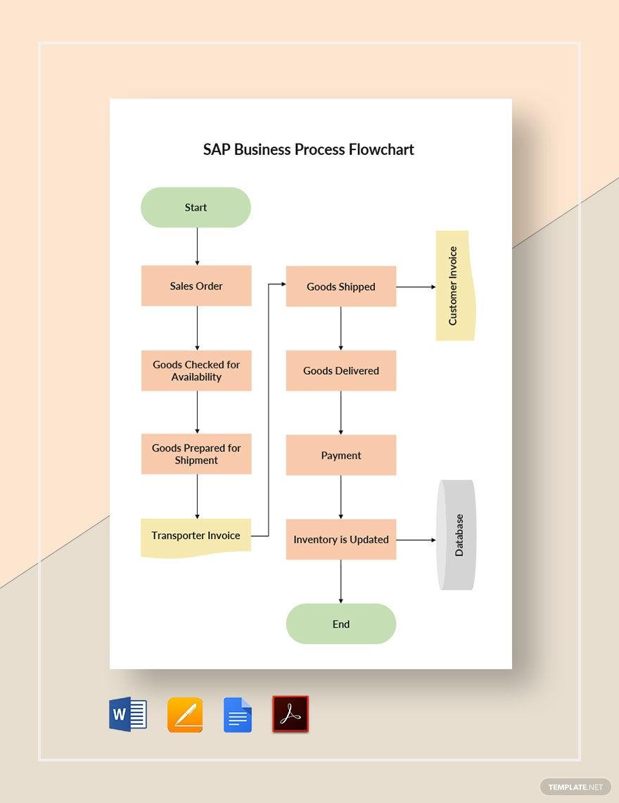 SAP Business Process Flowchart Template Google Docs Word Apple 