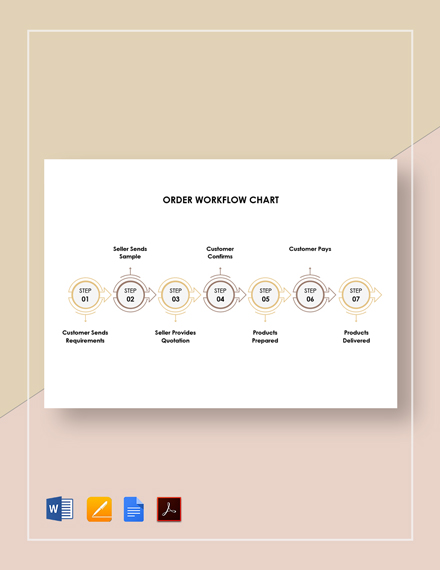 Simple Construction Change Order Template [Free PDF] - Word (DOC ...