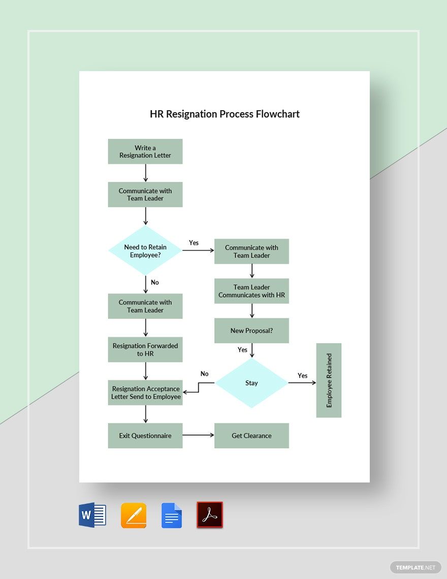 HR Resignation Process Flowchart Template Download In Word Google 