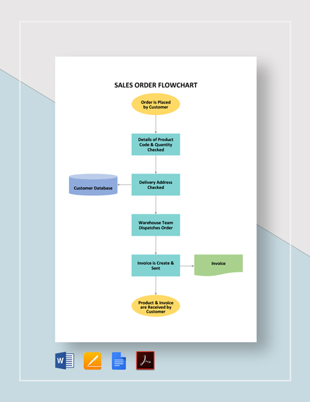 Simple Construction Change Order Template [Free PDF] - Word (DOC ...