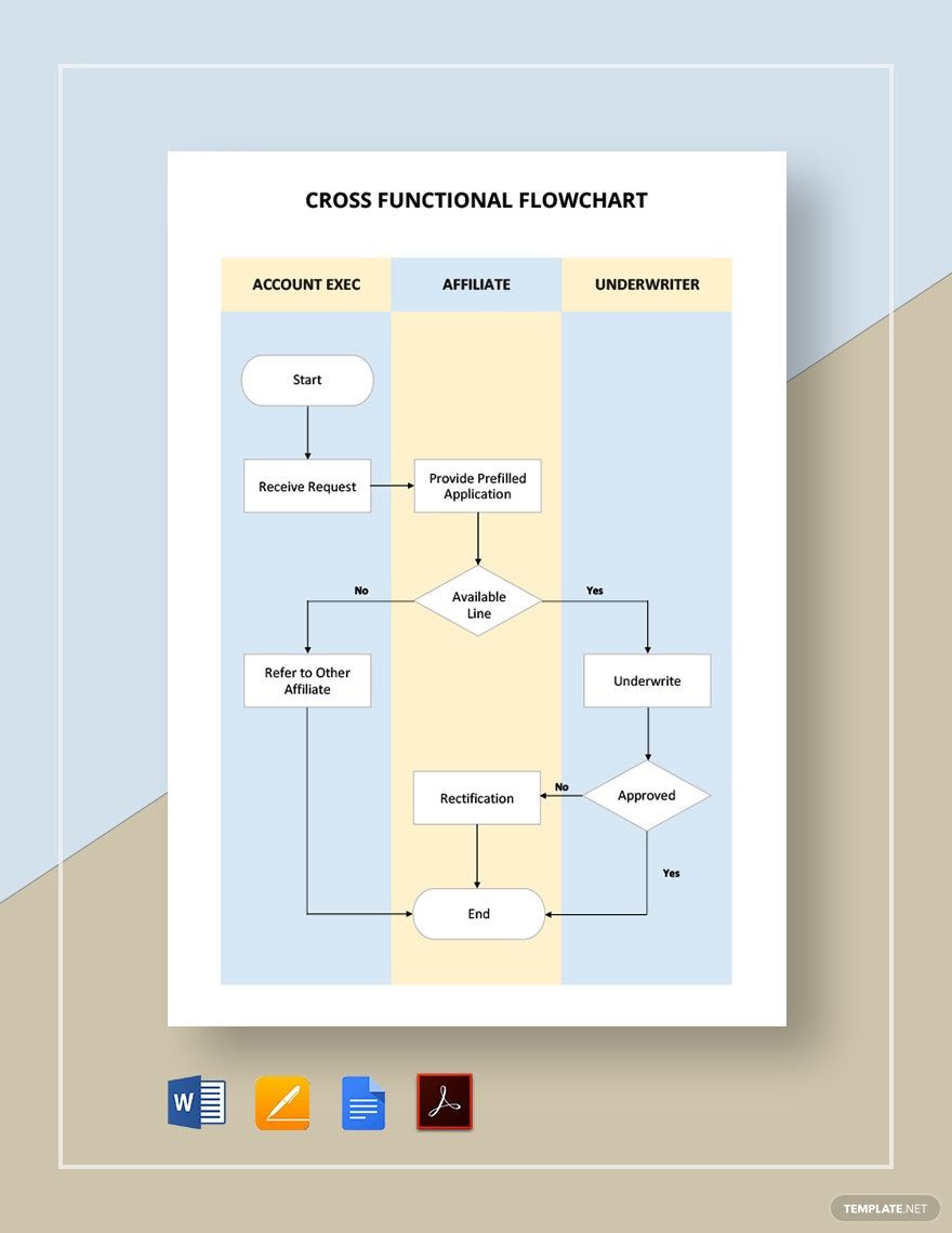 FREE Cross Functional Flowchart Pages Template Download Template