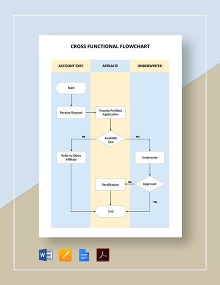 Cross-Functional Teams Organizational Chart Template - PDF | Word ...