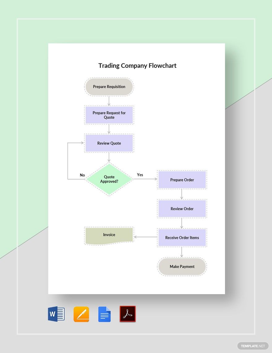 Trading Company Flowchart Template Google Docs Word Apple Pages 